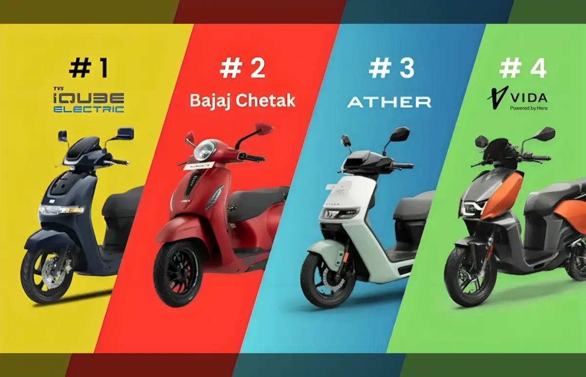 March 2026 EV 2-Wheeler Sales Report (Vahan Data)